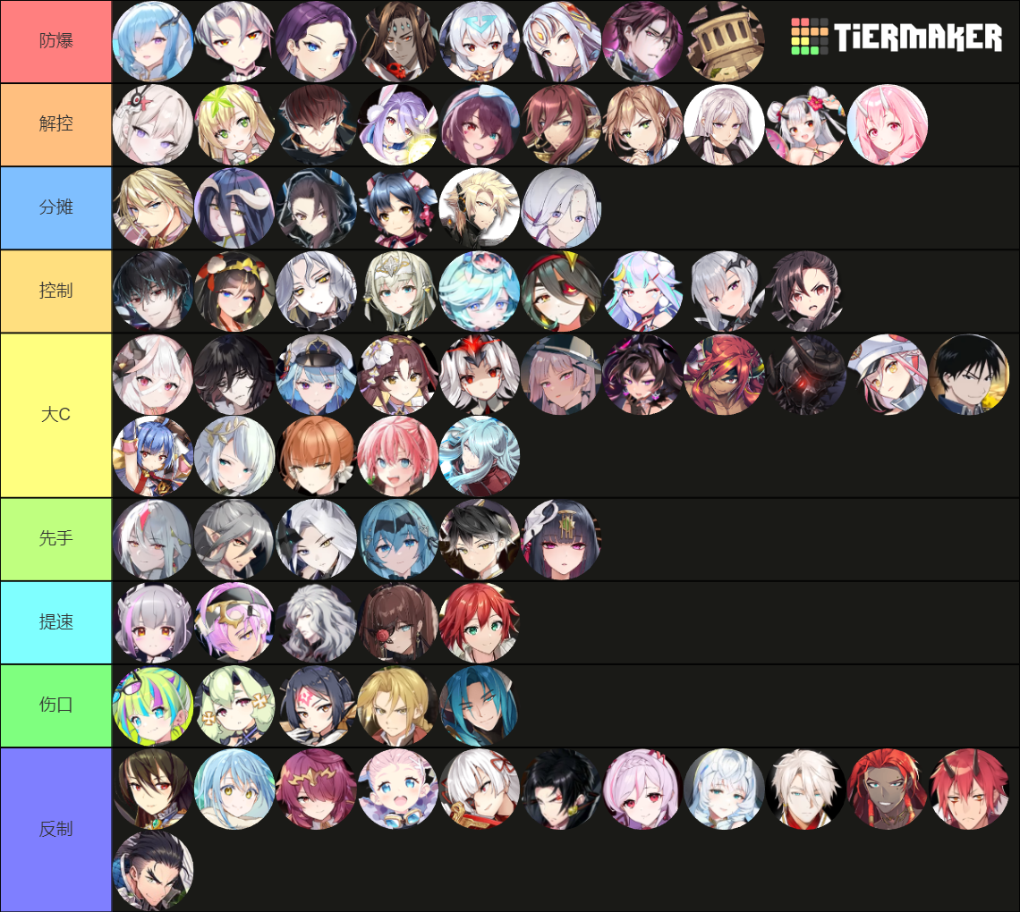 Recent Epic Seven Tier Lists - TierMaker