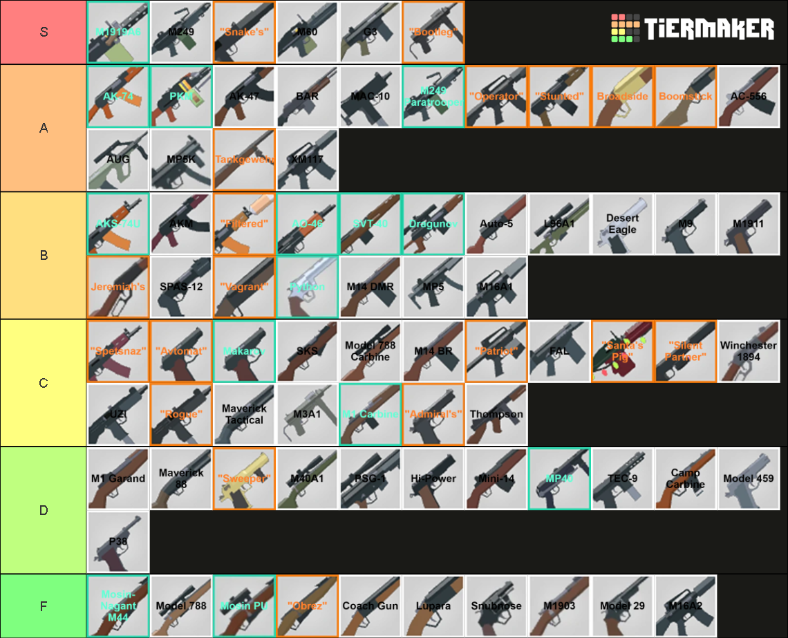 Apocalypse Rising 2 Weapons (February 2024) Tier List (Community ...