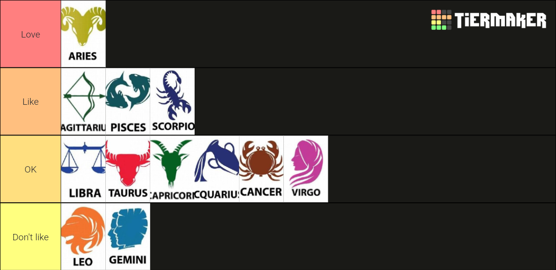 Zodiac Signs Tier List (Community Rankings) - TierMaker