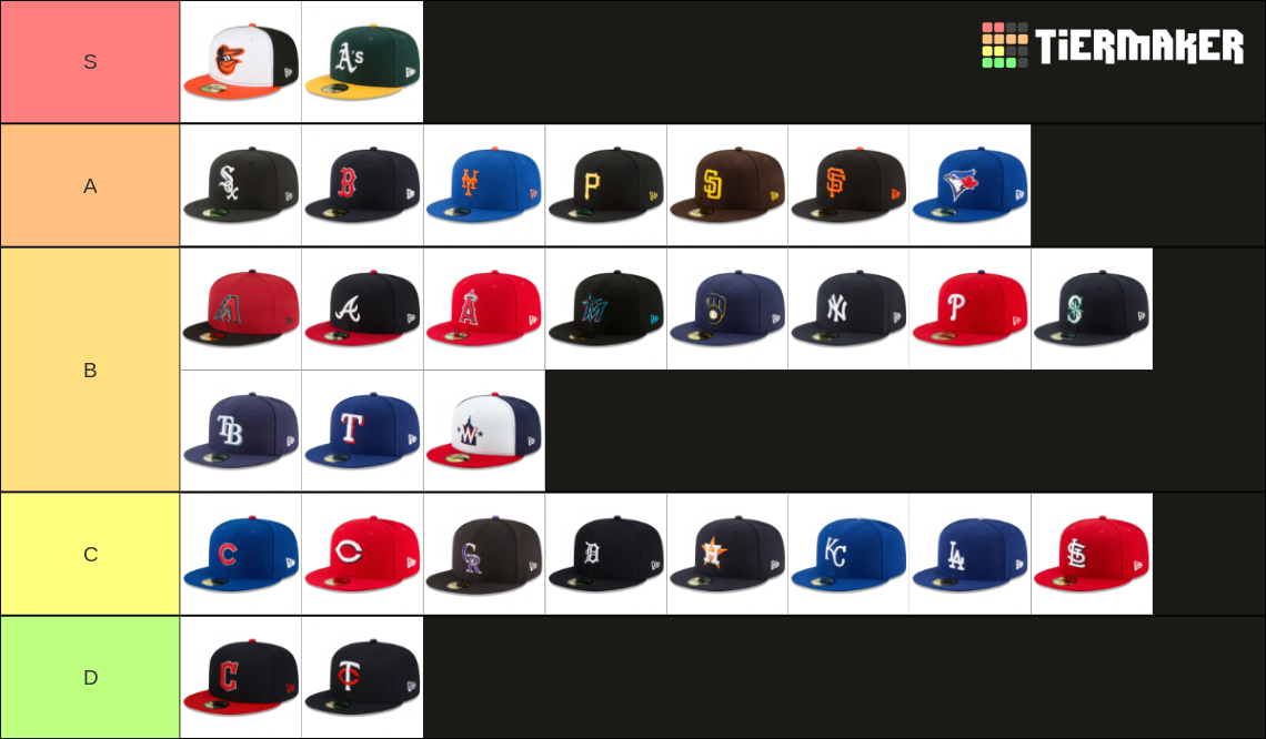 MLB Caps 2024 Tier List (Community Rankings) - TierMaker