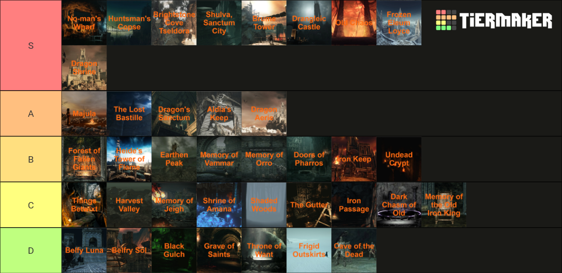 Dark Souls 2 Areas (Dark Souls 2 Levels) Tier List (Community Rankings ...