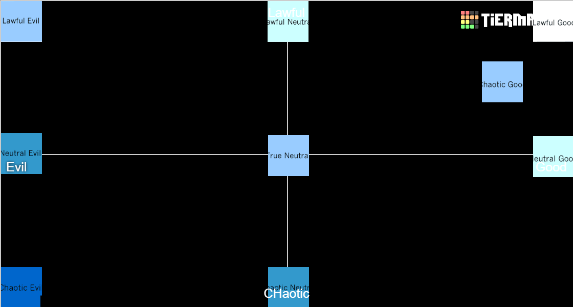 New Alignment Charts - TierMaker
