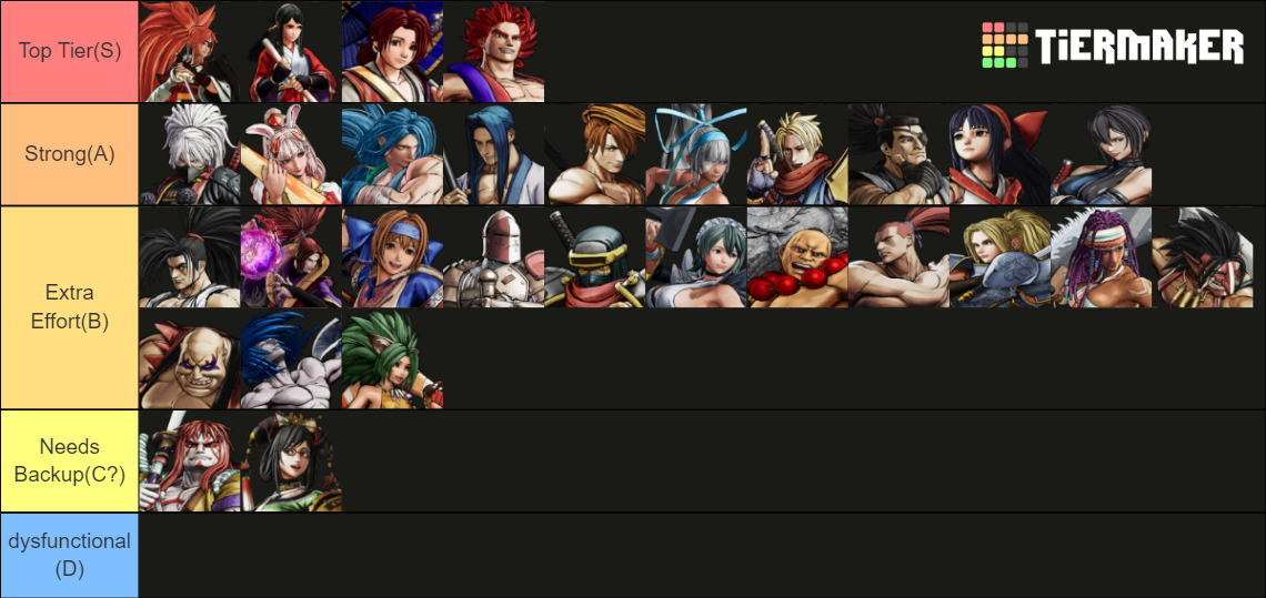 Samurai Shodown (2019) (Includes All DLC) Tier List (Community Rankings ...