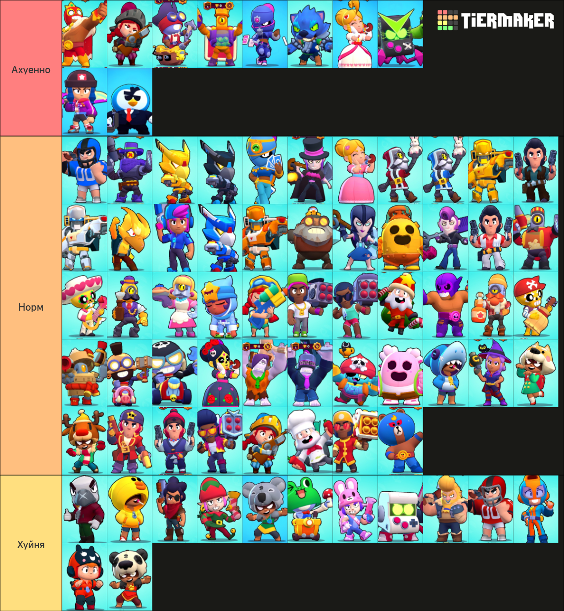 Recent Brawl Stars Tier Lists - TierMaker
