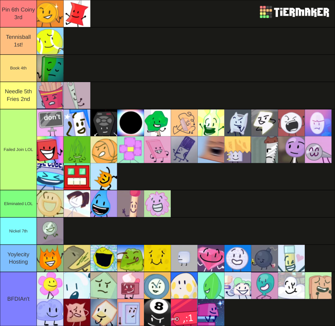 BFB But there is no split 👍 Tier List (Community Rankings) - TierMaker