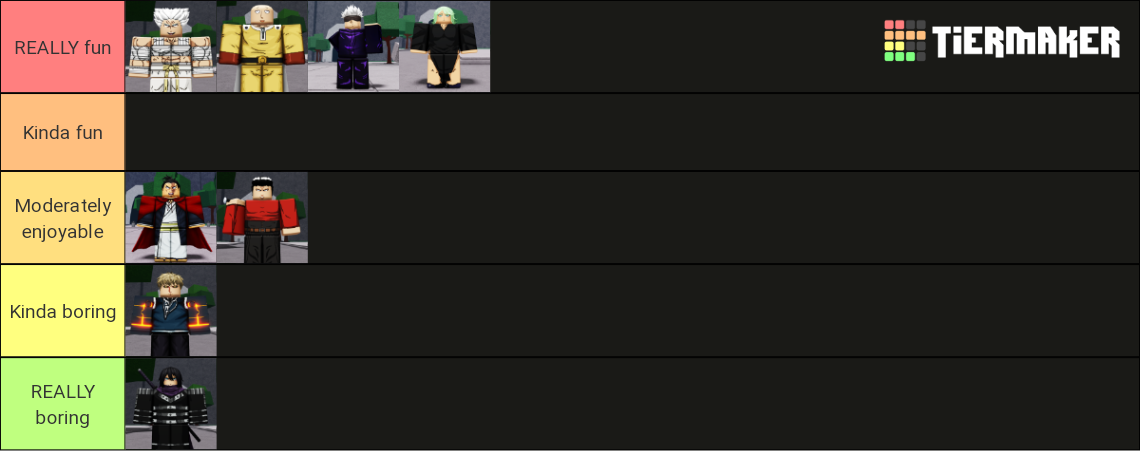 The Strongest Battlegrounds Characters Tier List (Community Rankings ...