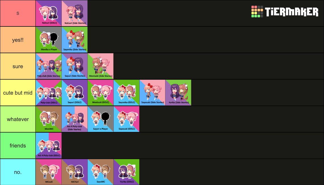 DDLC Ships! (Featuring Side Stories) Tier List (Community Rankings ...