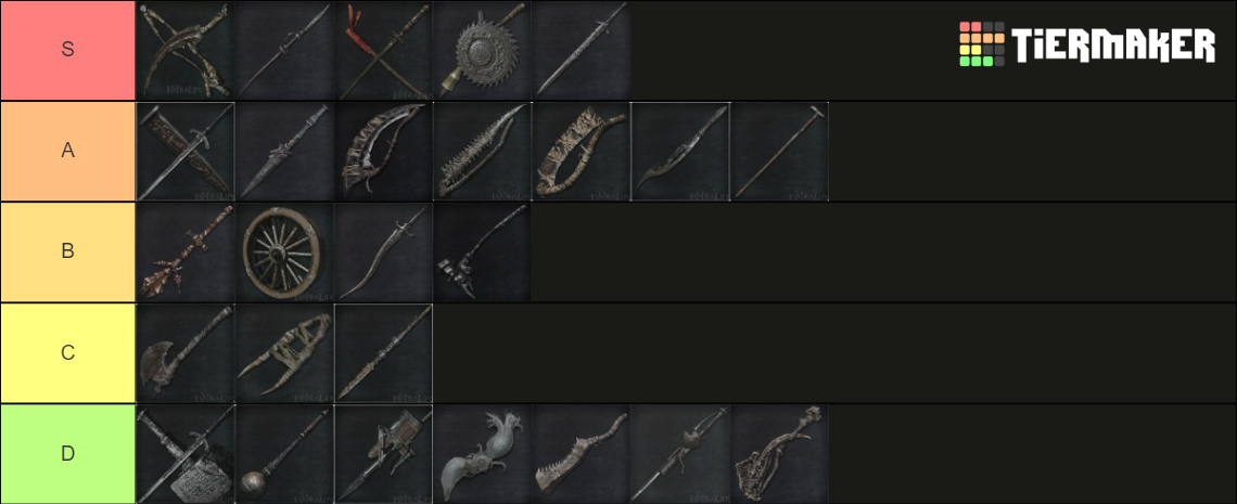 Bloodborne Trick Weapons Tier List (Community Rankings) - TierMaker