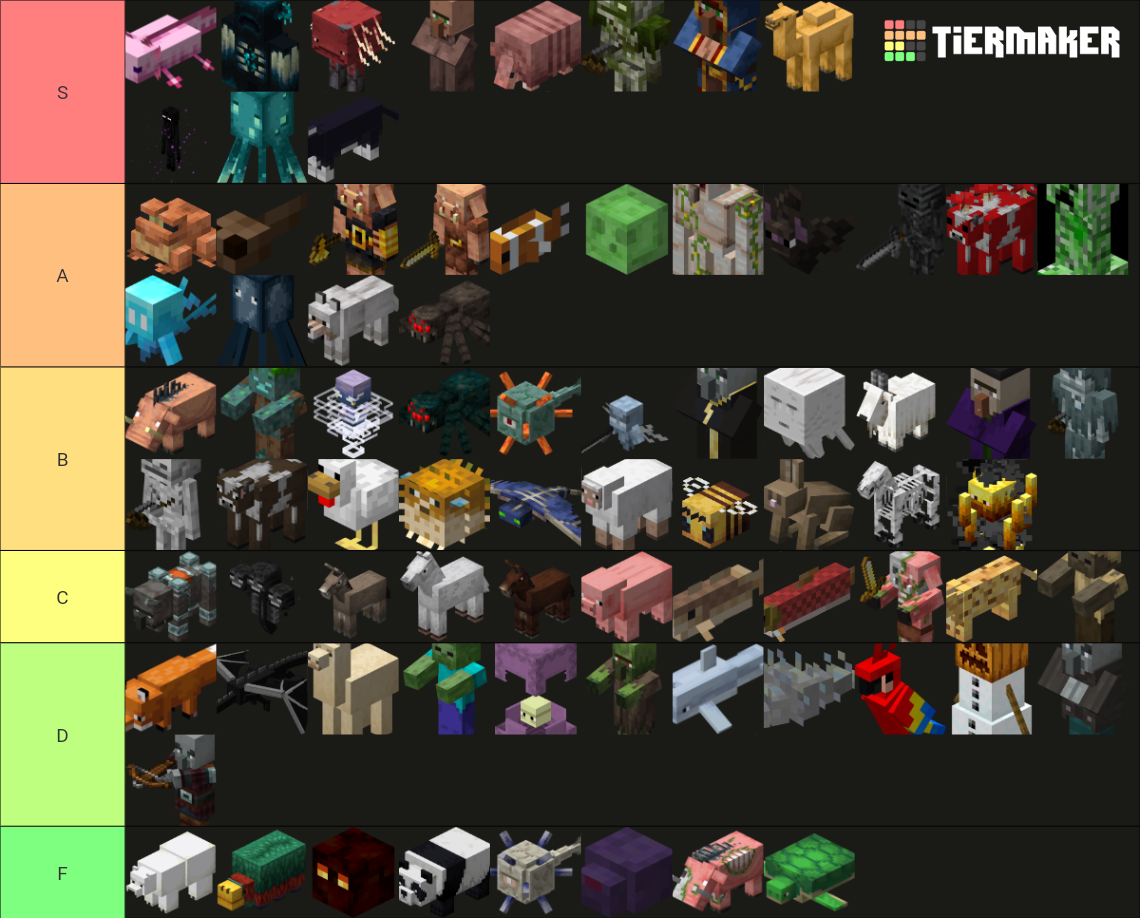Minecraft Mobs (1.21) Tier List (Community Rankings) - TierMaker