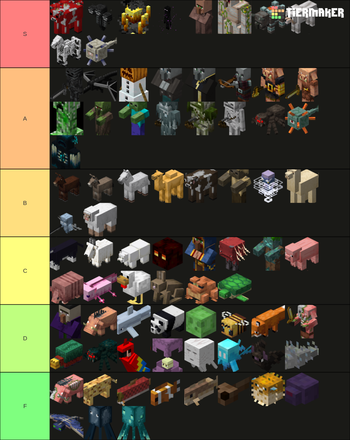 Minecraft Mobs (1.21) Tier List (Community Rankings) - TierMaker
