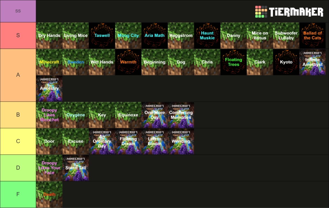 Minecraft Game Music Tier List (Community Rankings) - TierMaker