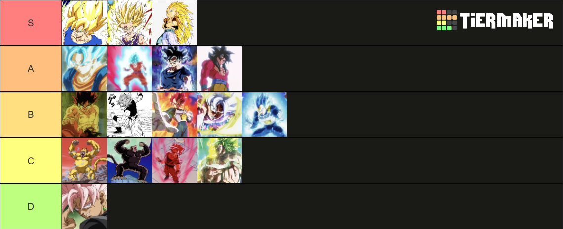 Saiyan Transformations Tier List (Community Rankings) - TierMaker