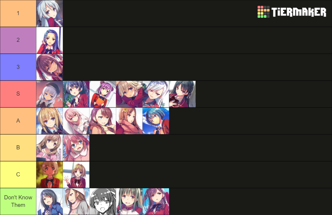 Classroom of the Elite - All the Characters Tier List (Community ...