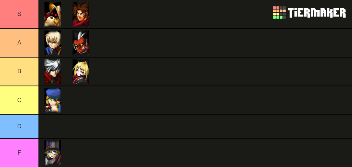 Blazblue: Continuum Shift Extend Playable Characters Tier List ...