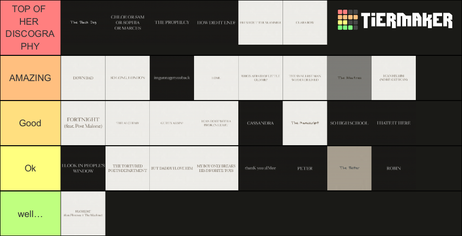 The Tortured Poets Department (The Anthology) Tracks Ranking Tier List (Community Rankings ...