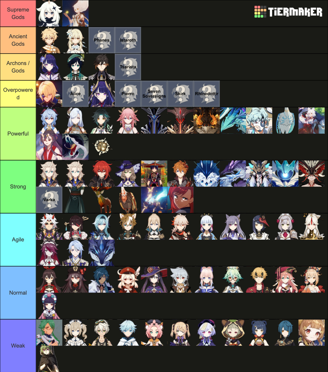 Genshin Impact Characters Power-level in lore Tier List (Community ...
