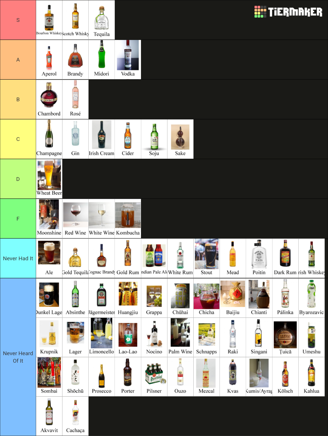 Alcoholic Beverage Tierlist Tier List (Community Rankings) - TierMaker