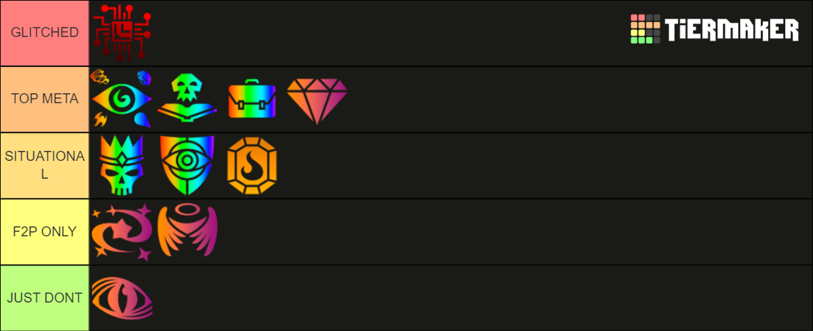 Anime Last Stand Technique (TRAIT) Tier List (Community Rankings ...