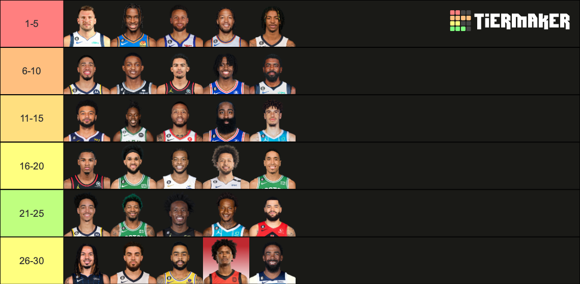 NBA Point Guards 2023-2024 Tier List (Community Rankings) - TierMaker