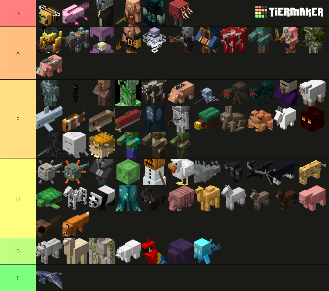 Minecraft Mobs (1.21) Tier List (Community Rankings) - TierMaker