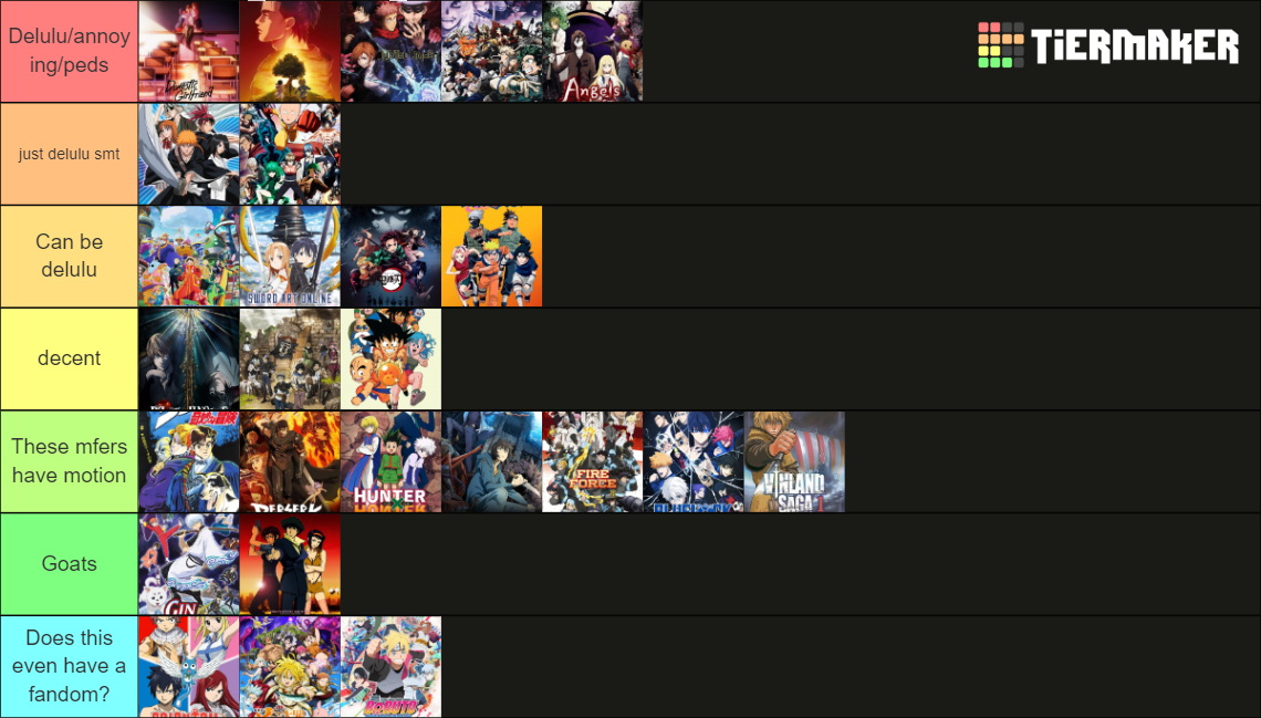anime fandoms Tier List (Community Rankings) - TierMaker