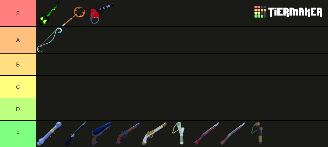 Roblox Blox Fruits: Guns (23UPD: Winter Upd Pt.1) Tier List (Community ...