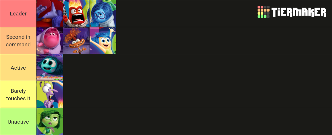 Inside Out 1/2 emotions Tier List (Community Rankings) - TierMaker