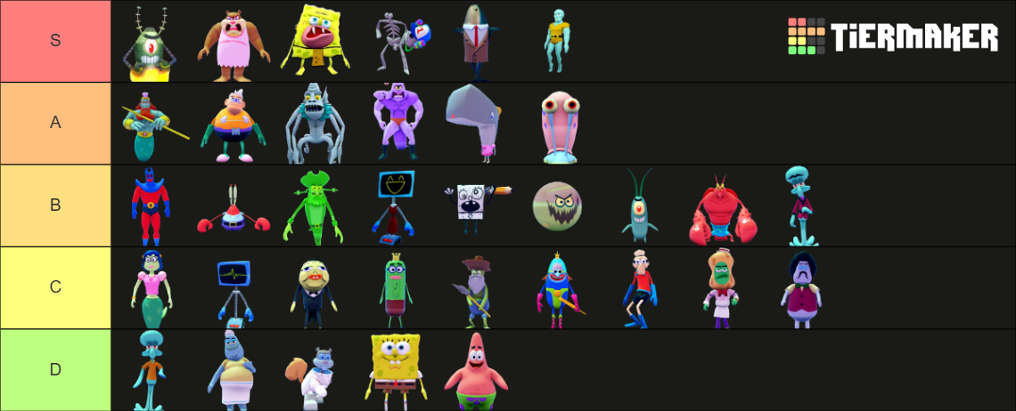 Spongebob TD units Tier List (Community Rankings) - TierMaker