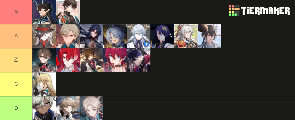 HSR Boys/Honkai Star Rail guys/males/men Tier List (Community Rankings ...