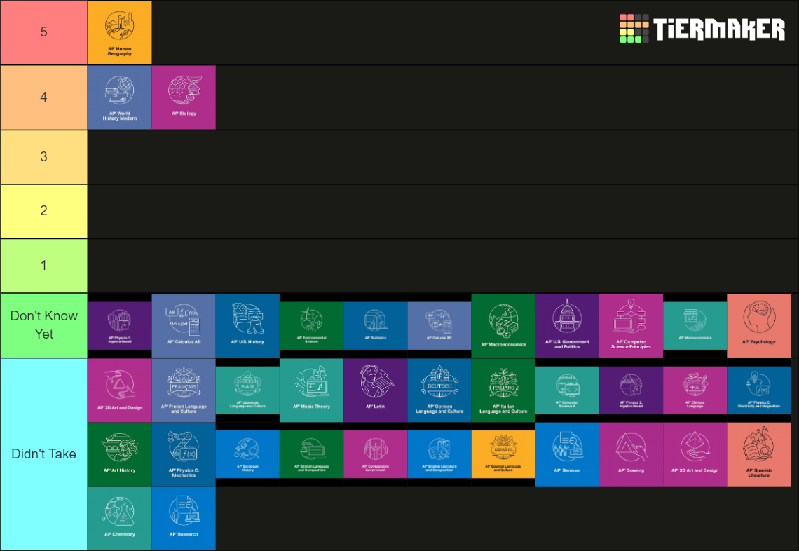 AP Classes Tier List (Community Rankings) - TierMaker