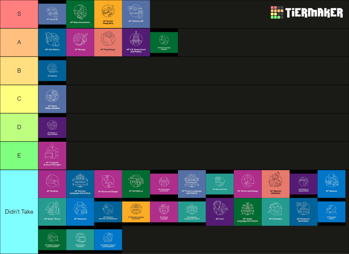 AP Classes Tier List (Community Rankings) - TierMaker