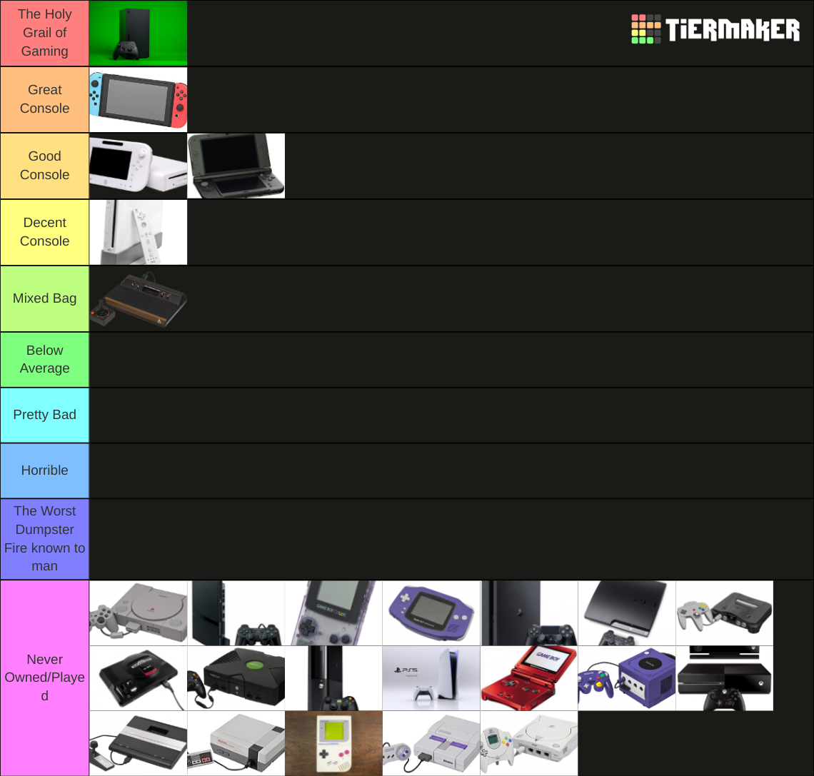 Console Tier List (Community Rankings) - TierMaker