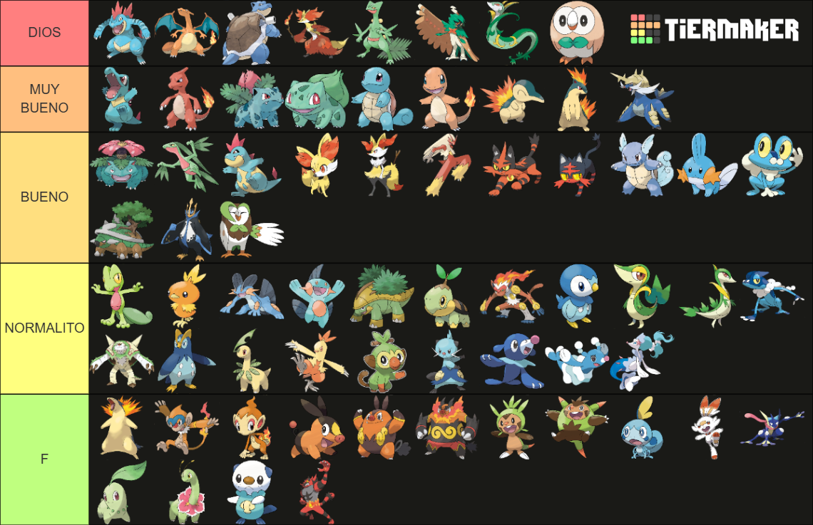 All Pokemon Starters, all evolutions Tier List (Community Rankings ...