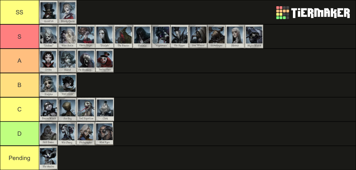 Identity V Hunters [IDV] Tier List (Community Rankings) - TierMaker