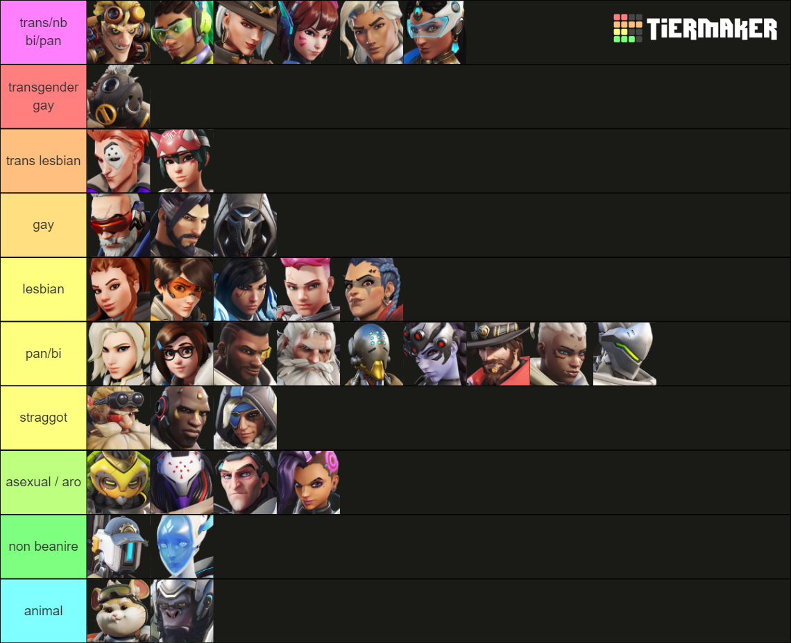 Overwatch 2 Heroes Tier List (Community Rankings) - TierMaker