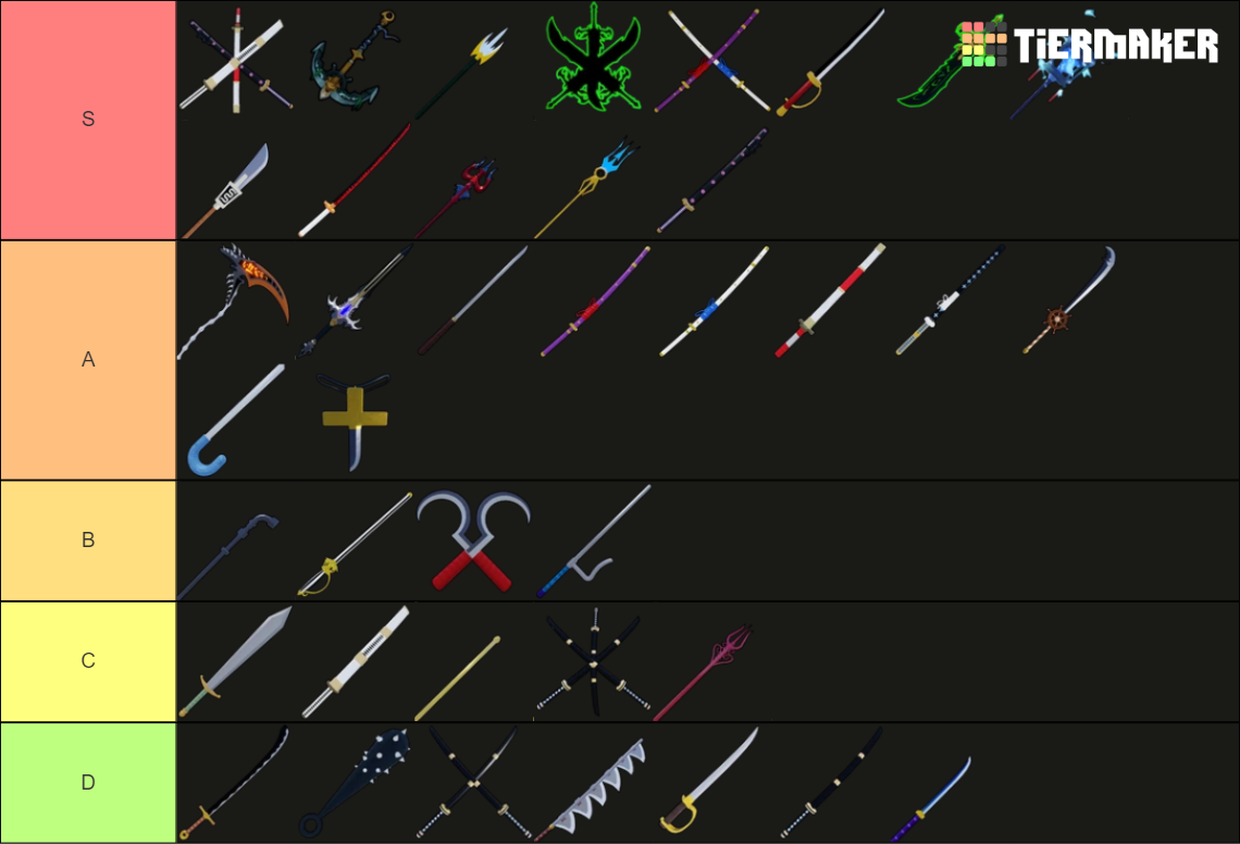 Blox Fruit Swords Tier List (Community Rankings) - TierMaker