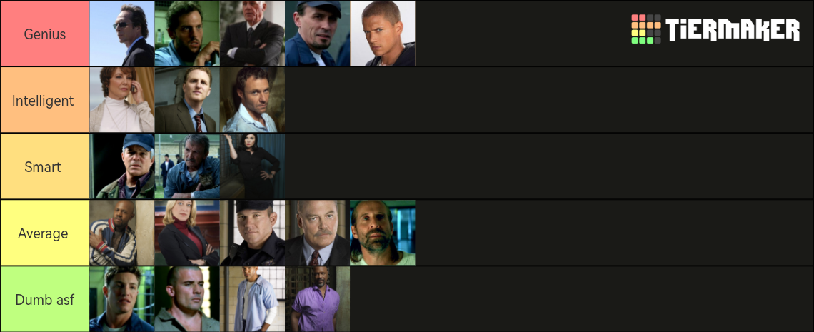 Prison Break Characters (All Seasons) Tier List (Community Rankings ...