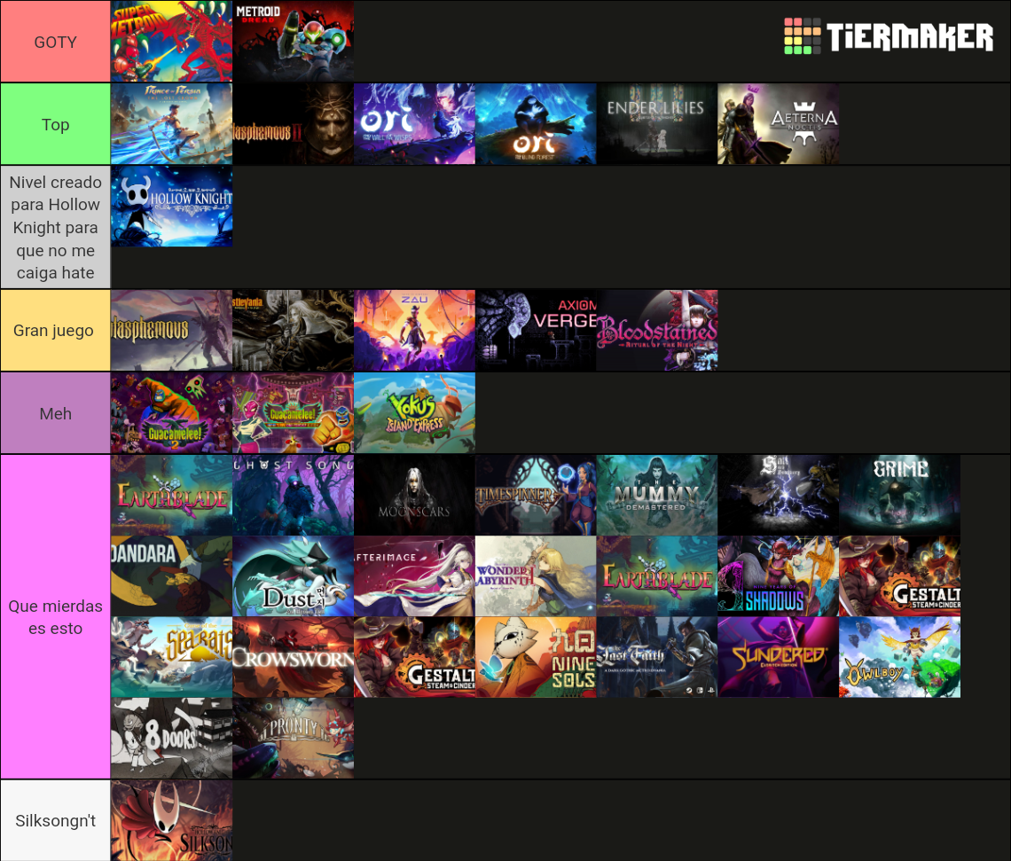 Metroidvania Games (2024 +) Tier List (Community Rankings) - TierMaker