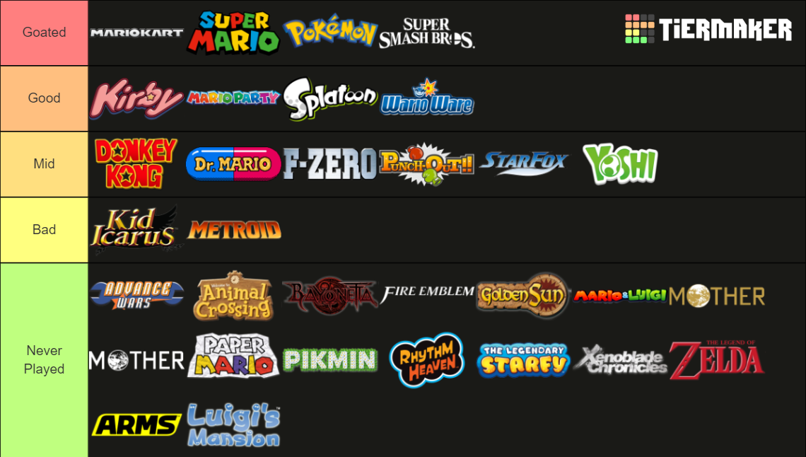 Rank Nintendo Franchises Tier List (Community Rankings) - TierMaker