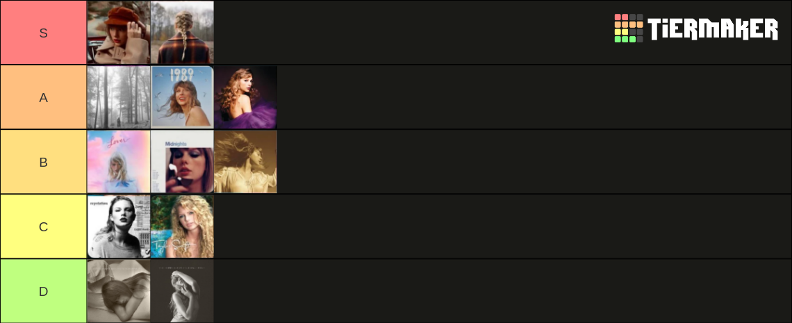 Taylor Swift Albums (TTPD updated) Tier List (Community Rankings ...