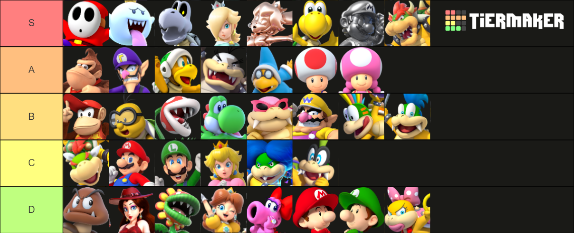 Super Mario Characters Tier List (Community Rankings) - TierMaker