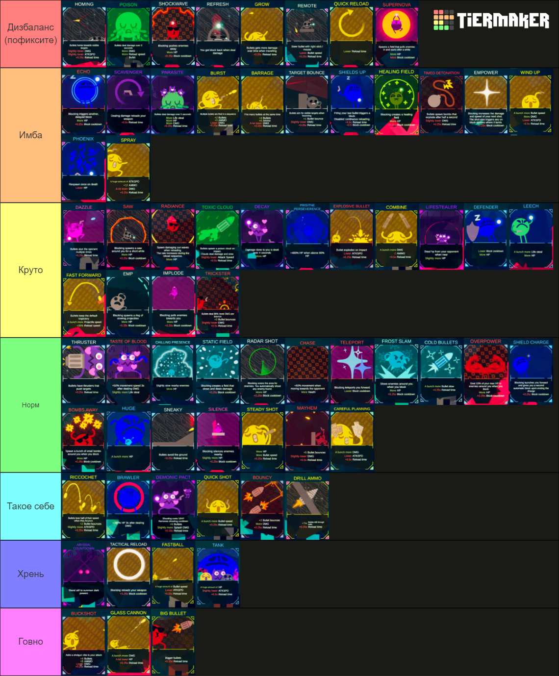 ROUNDS cards Tier List (Community Rankings) - TierMaker