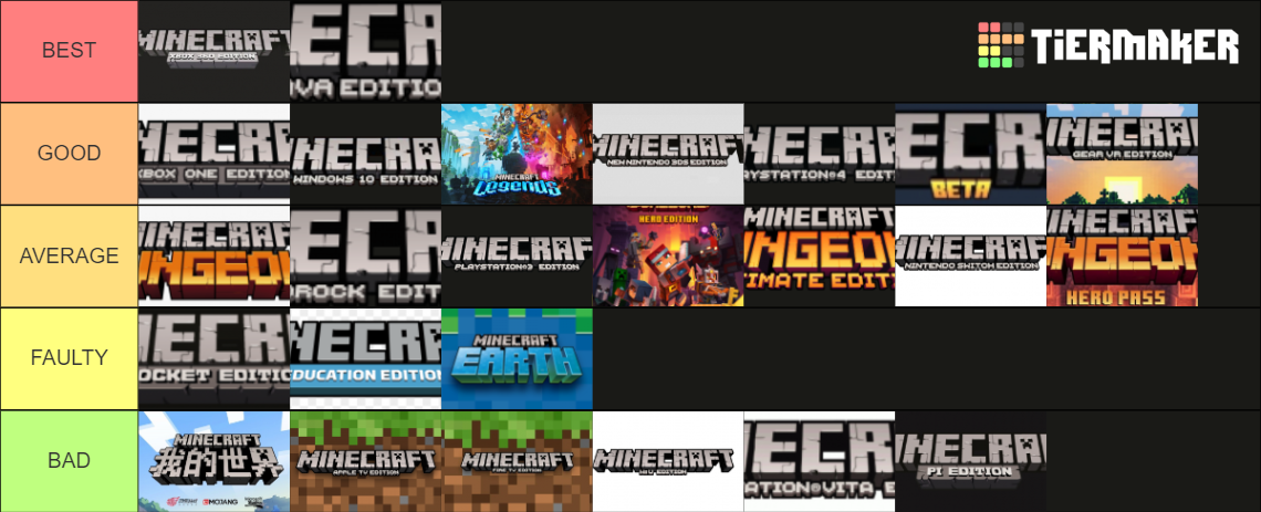 All 20+ Minecraft games made by Mojang! Tier List (Community Rankings ...