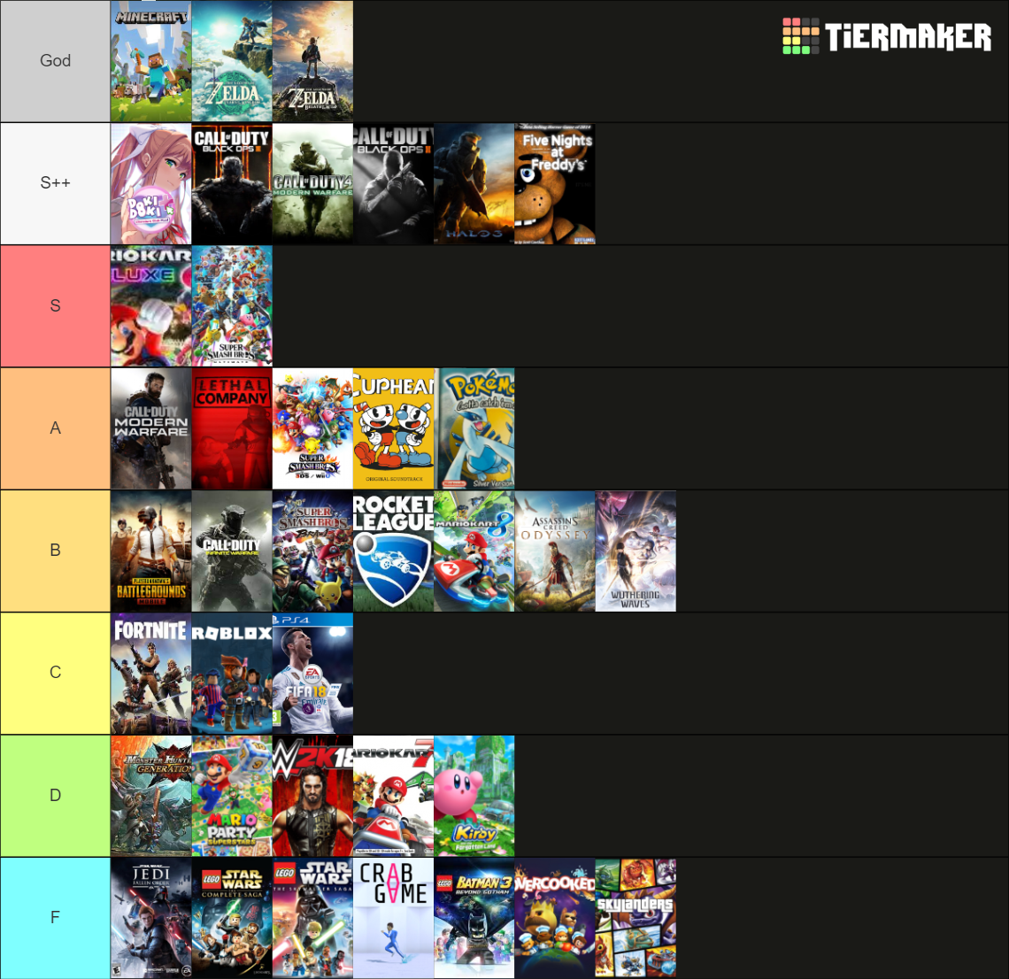 Video Game Template Tier List (Community Rankings) - TierMaker