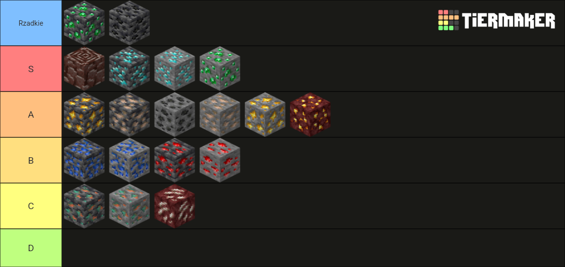 Minecraft Ores (1.17+) Tier List (Community Rankings) - TierMaker