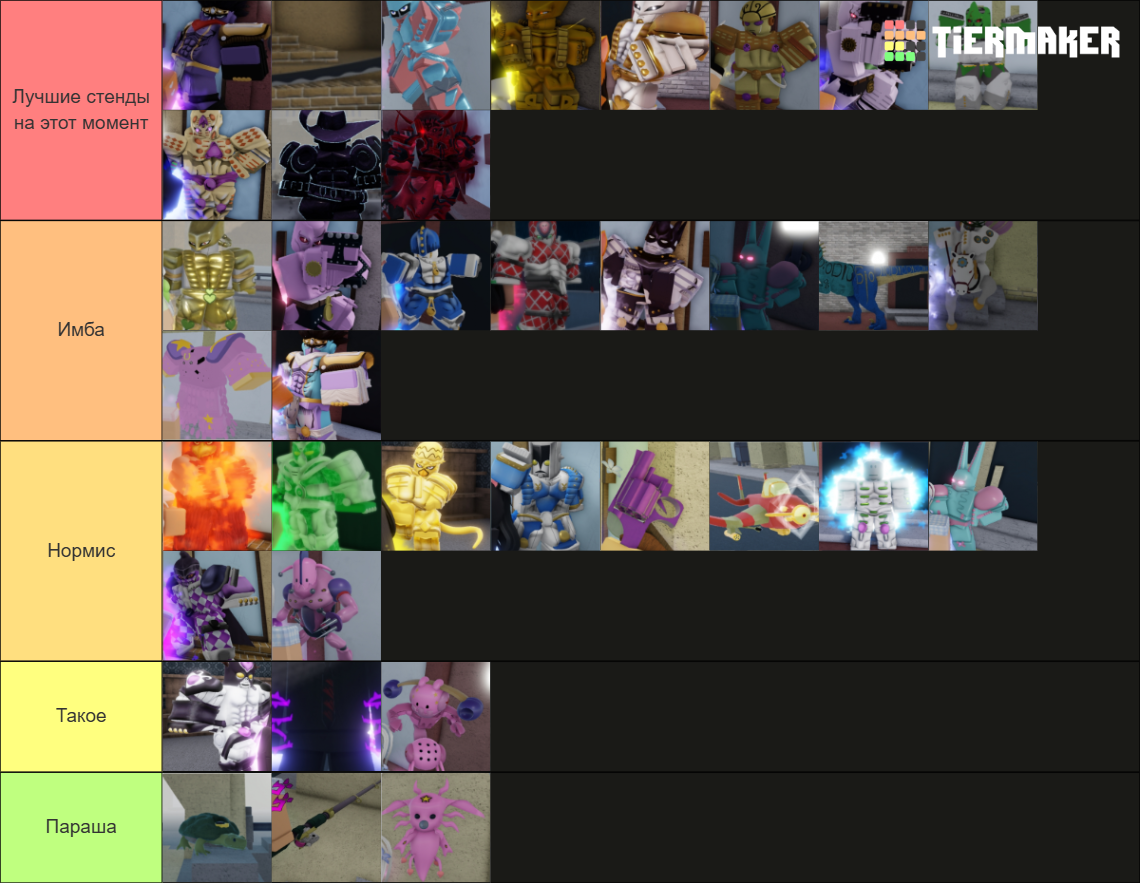 Yba stand pvp Tier List (Community Rankings) - TierMaker
