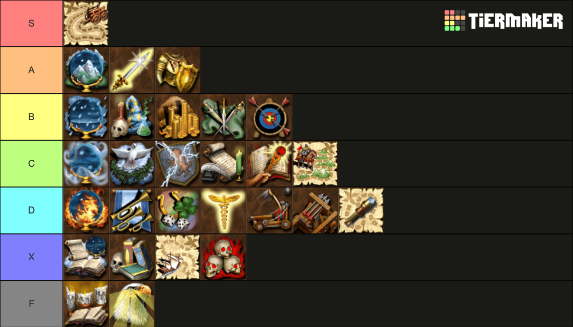 Homm3 Secondary skills Tier List (Community Rankings) - TierMaker