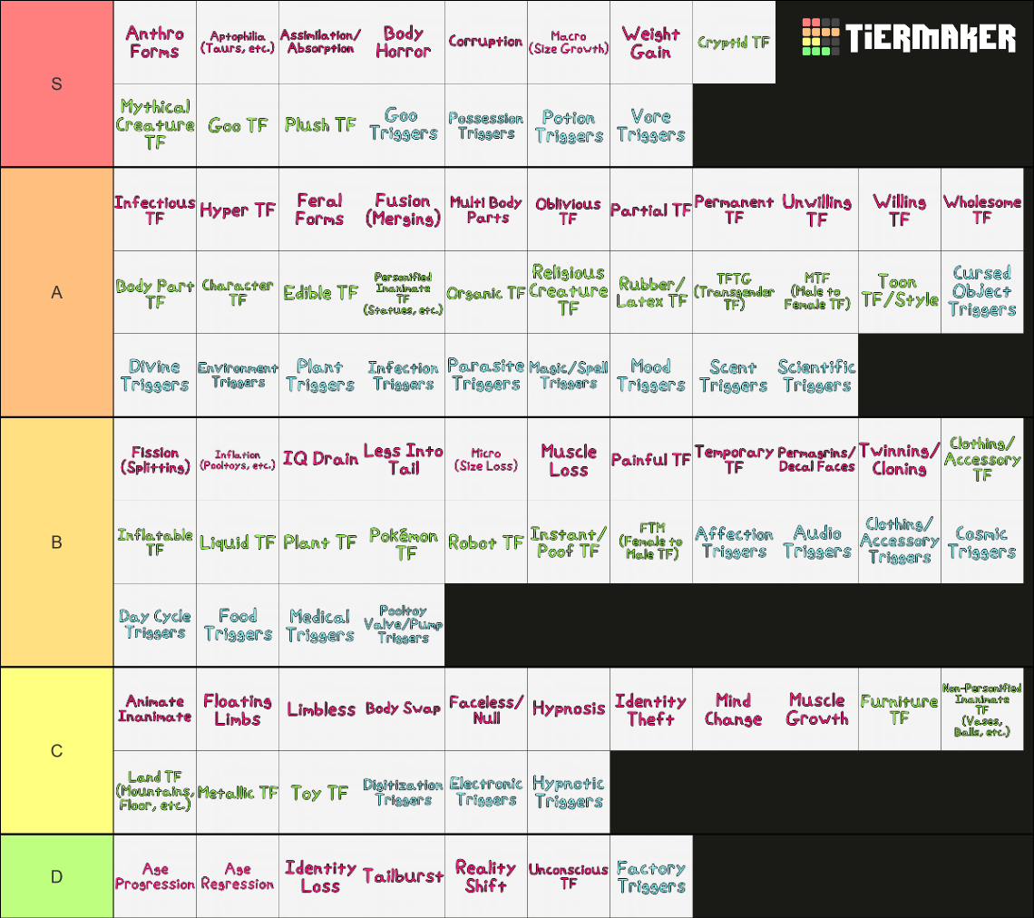 General TF (Transformation) Tier List (Community Rankings) - TierMaker
