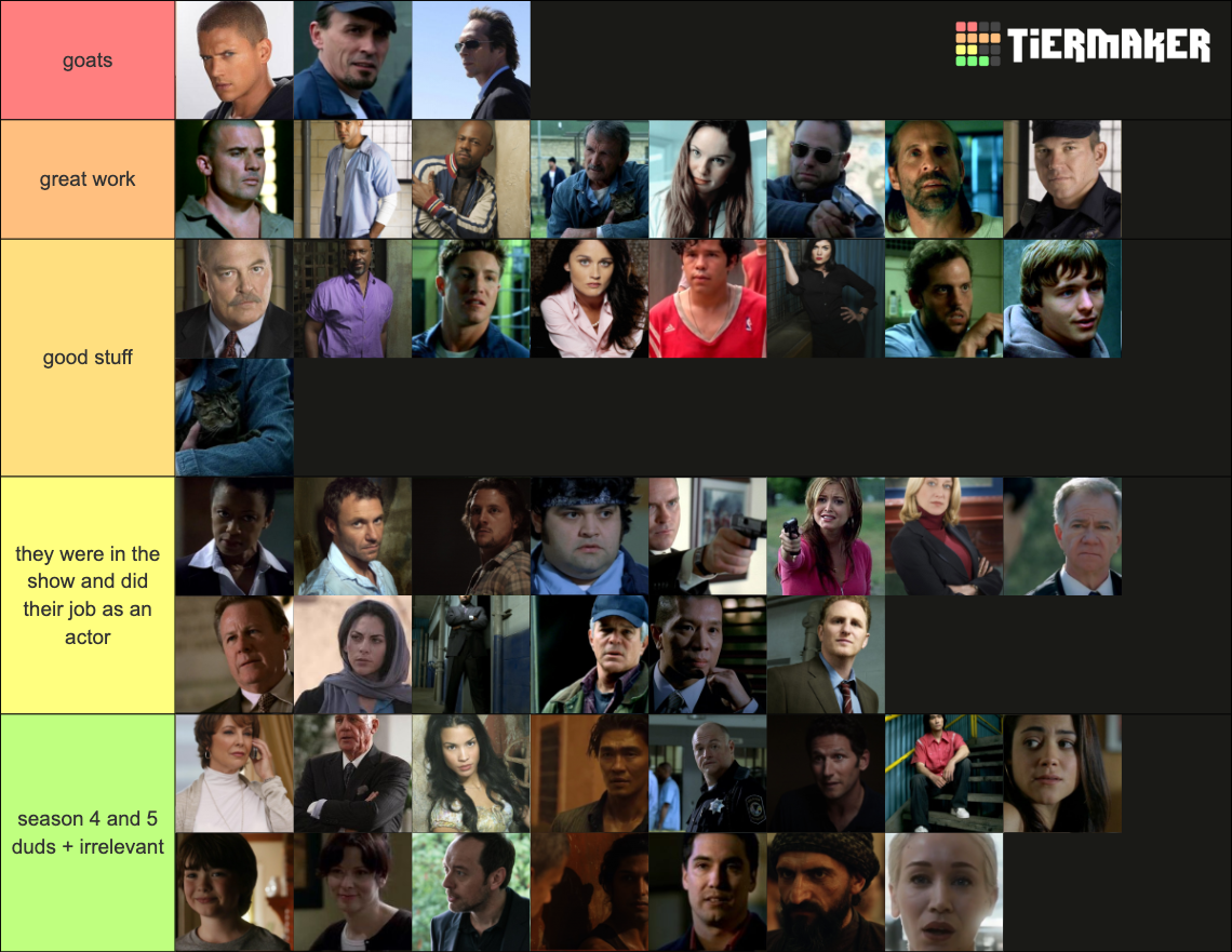 Prison Break Characters (All Seasons) Tier List (Community Rankings ...