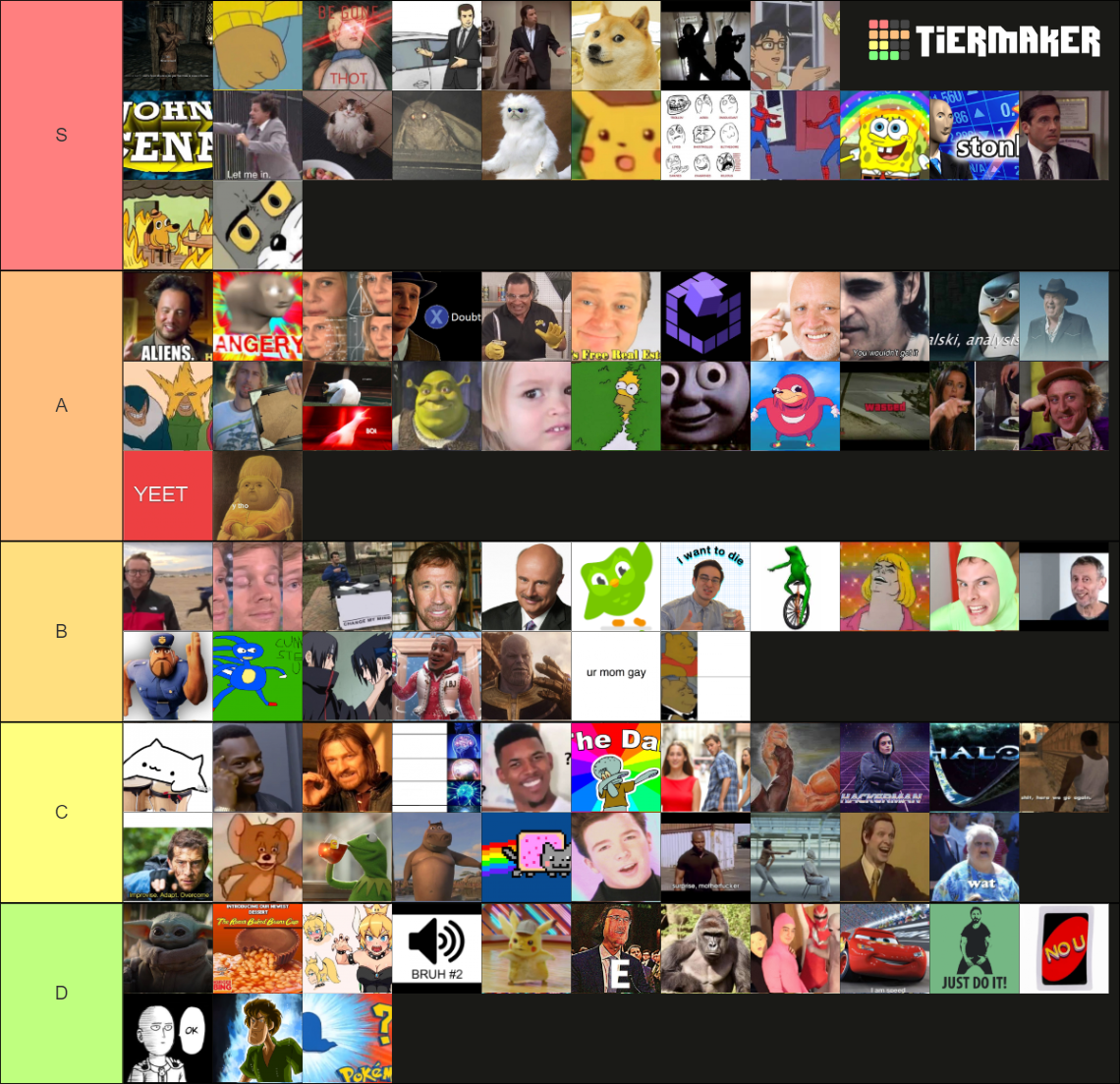 Meme Of The Decade Tier List (Community Rankings) - TierMaker
